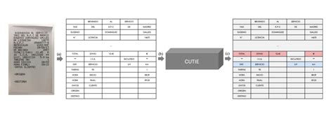 digitize receipts with receipt ocr and automated receipt ocr