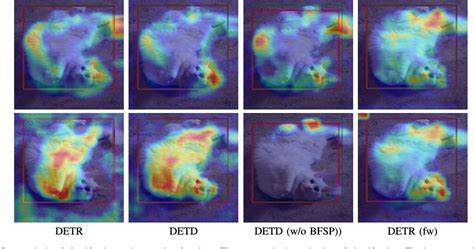 Figure 11 From Explainability Enhanced Object Detection Transformer