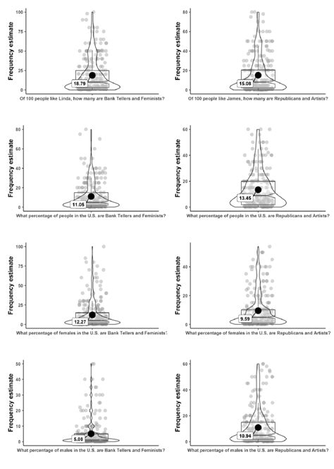 Figure S6 Boxplot And Violin Plot With Jittered Data Points Of The