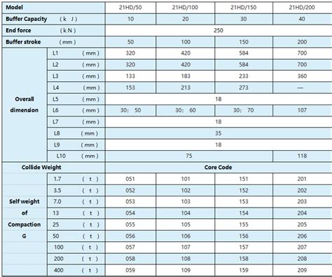 21hd Serial Hydraulic Buffer Products Buffertek Co Ltd