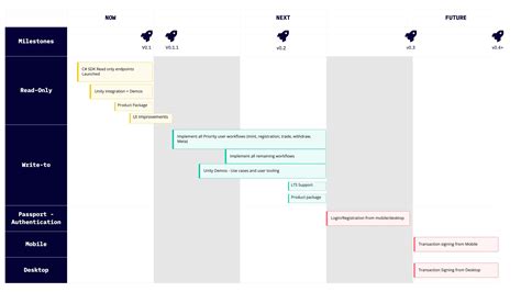 Github Immutable Imx Core Sdk Csharp The Immutable Core Sdk C Provides Convenient Access To