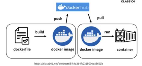 Docker 배포하기nestjs Prisma Lightsail