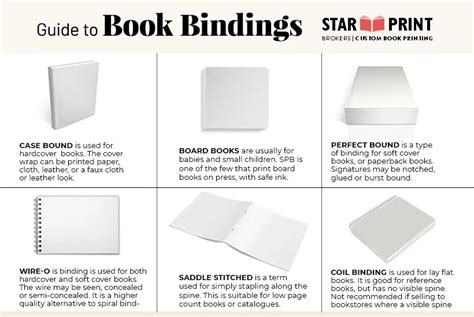 Book Binding Types A Simple Guide Star Print Brokers Book Binding Types A Simple Guide Star Print Brokers