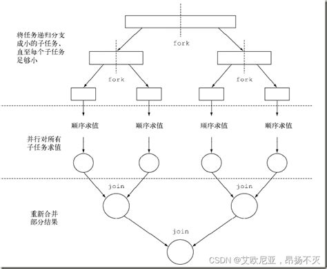 Stream流中的归约reduce方法累加理解stream 累加 Csdn博客