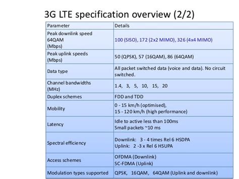 lte physical layer overview