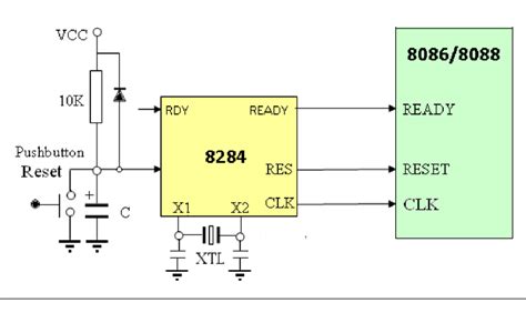 reset clk and ready pins in 8086 8088 microprocessors and their