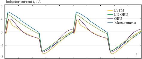 Figure 6 From A Nested Deep Learning Framework For The Steady State