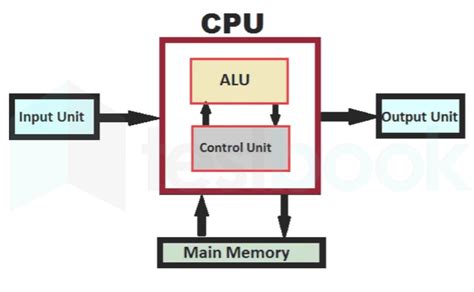 [solved] ‘alu Stands For