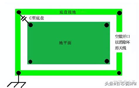 Pcb接地技巧（1） 知乎