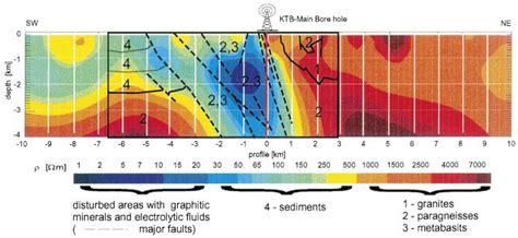 Deep Electrical Resistivity Tomography For Geophysical Investigations