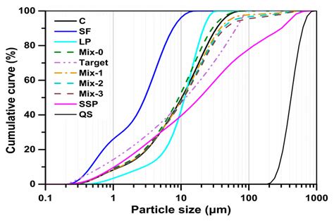 Effects Of Steel Slag Powder And Expansive Agent On The Properties Of