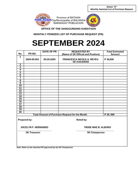 Sk Annex E Monthly Itemized Purchase Request Policy Template Pdf
