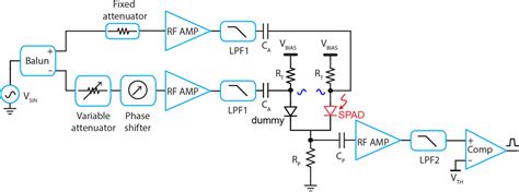 Figure 1 From Ingaas Inp Single Photon Detector Gated At 1 3 Ghz With 1 5 Afterpulsing