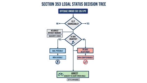 A Complete Guide To Section 353 Of Ipc For Legal Professionals
