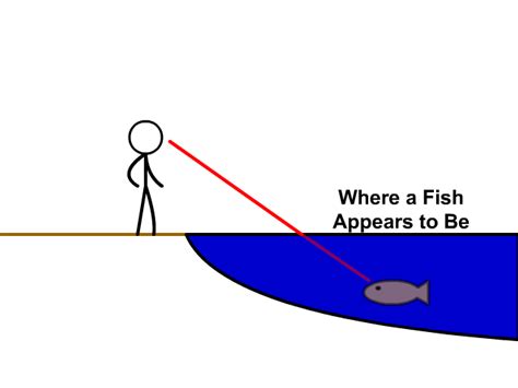 Diffraction Of Sound Waves Animation Diffraction Of Sound Waves Animation