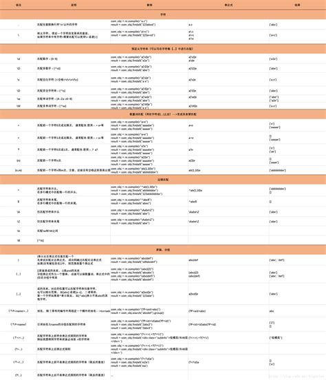 一张图正则表达式最少传入一张图片的正则表达式 Csdn博客