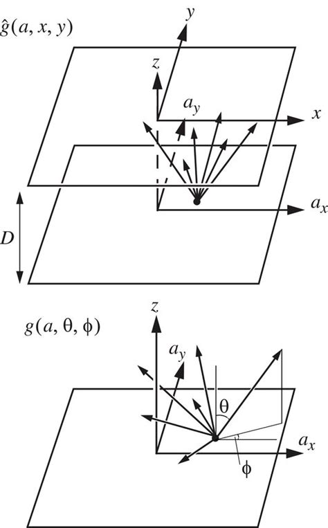 Cone Beam Projections Gˆ G For Both Definitions Of Cone Beam Download Scientific Diagram