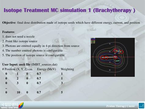 Ppt Medical Application Of Geant4 Monte Carlo Simulation In National