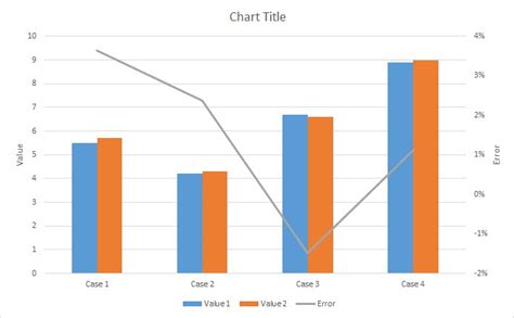 Statistics What Is The Best Graph Type To Show A Comparison Value Hot Sex Picture