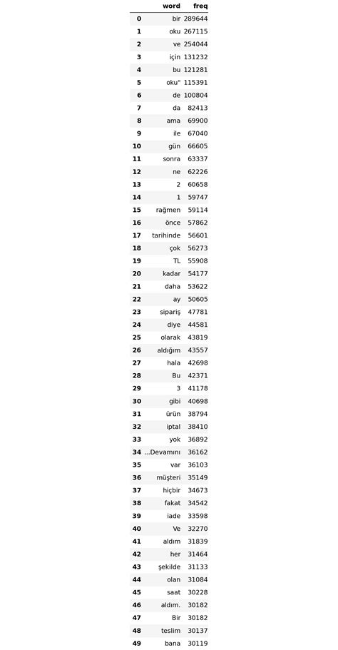 part b exploratory data analysis eda by murat karakaya deep learning tutorials with keras