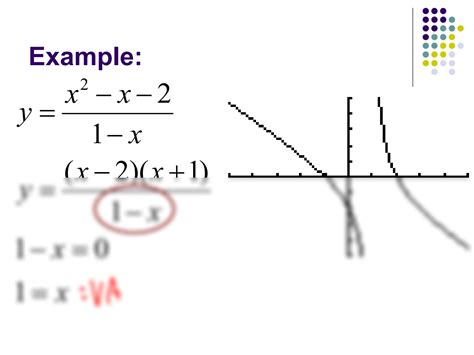 SOLUTION Solving For Discontinuities Algebraically Notes Explained