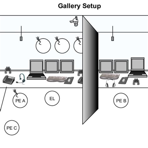 observation gallery of the full scope simulator experiment where download scientific diagram