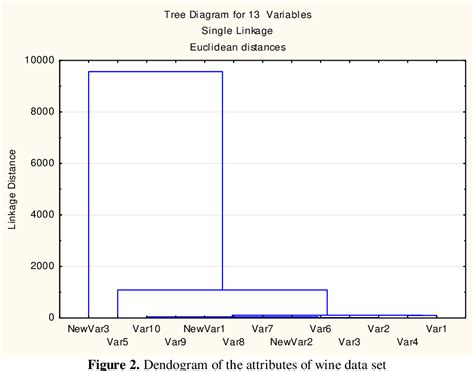 Figure 2 From Performance Comparative Analysis Of Improved Fuzzy And Non Fuzzy Classification