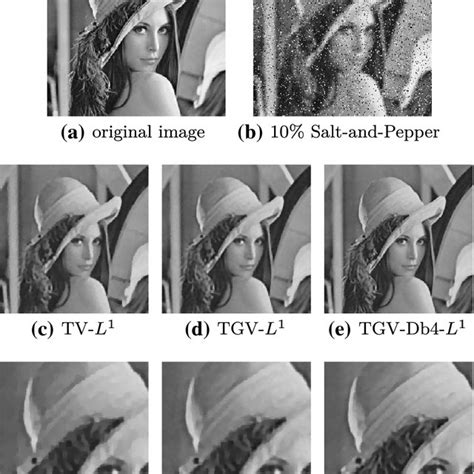 Recovered Results By Using Three Models On Lena Download Scientific Diagram