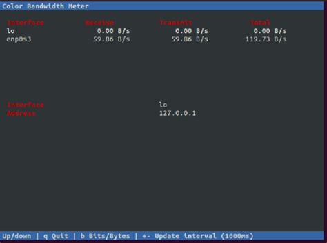 19 Commands To Monitor The Network Activity In Linux Bytexd