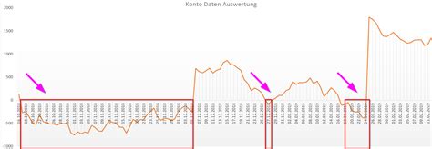 Progsqloraclepatternmatching Gunther Oracle Apex Und Datenbank Wiki