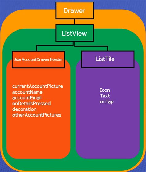 Github Sungminflut Flutter Appbar Drawermenu