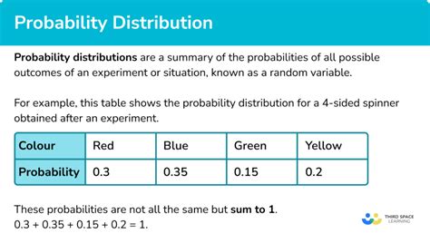 Probability Distribution Gcse Maths Steps And Examples