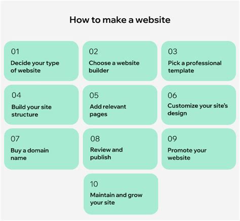how to build a software engineering coding and development portfolio