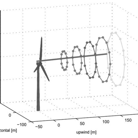 continuous wave line and pulsed circles lidar configurations from [4] download