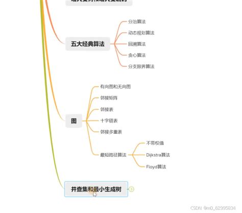 C数据结构算法学习 Csdn博客