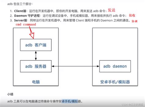 Adb工具的使用android Adb Clear Csdn博客