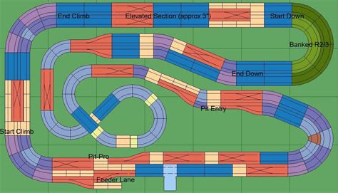 Why No Banked Turns In Most Layouts Page 3 Slotforum
