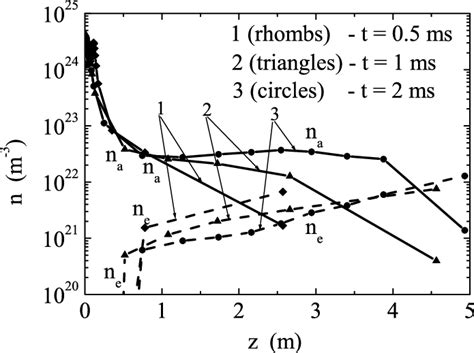 Temporal Evolution Of The Longitudinal Jet Size Download Scientific