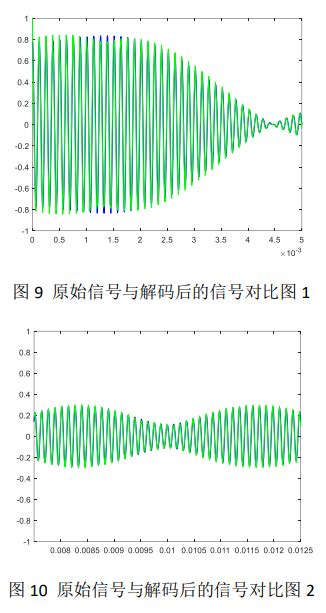 基于 Fpga 和麦克风阵列的高速高精度声源定位系统设计 极术社区 连接开发者与智能计算生态