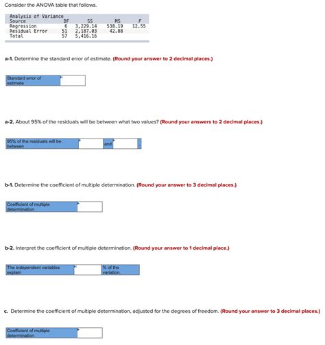 Solved Consider The ANOVA Table That Follows Analysis Of Chegg