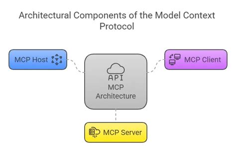 Deep Understanding Of Temporal Fusion Transformers Tft And Its Architecture By Ram Medium