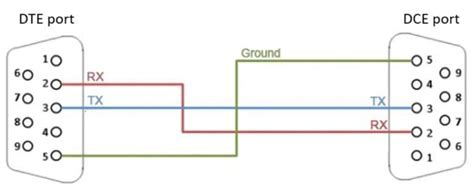 db25 to db9 null modem pinout all you need to know