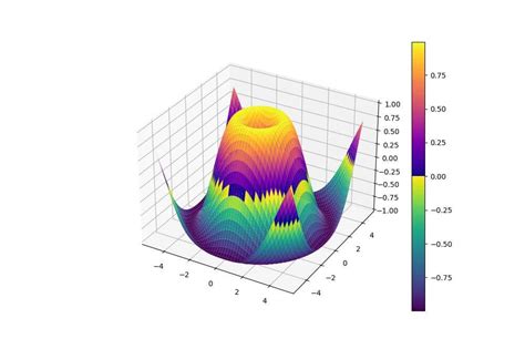 mastering colormaps in python 3d plotting