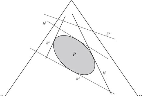 Illustration Of Inconsistent Support Function Measurements Download