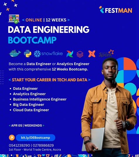 Why Data Engineering Is One Of The Most In Demand Tech Careers Festman Learning Hub