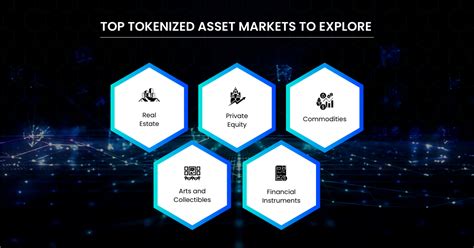 How To Invest In Tokenized Assets Step By Step Guide