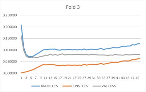 Loss Increase During Training Projects Pytorch Forums