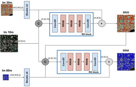 Remote Sensing Special Issue Advanced Super Resolution Methods In