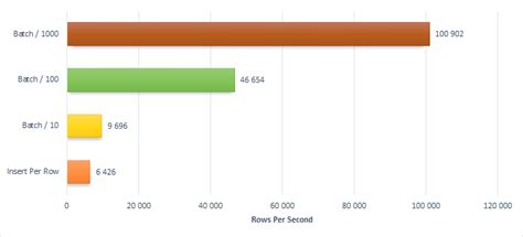 fast bulk data loading with firebird 4 0 batch api using c blog