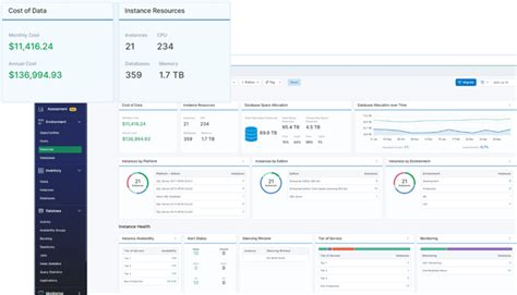 the future of sql server database tuning and monitoring